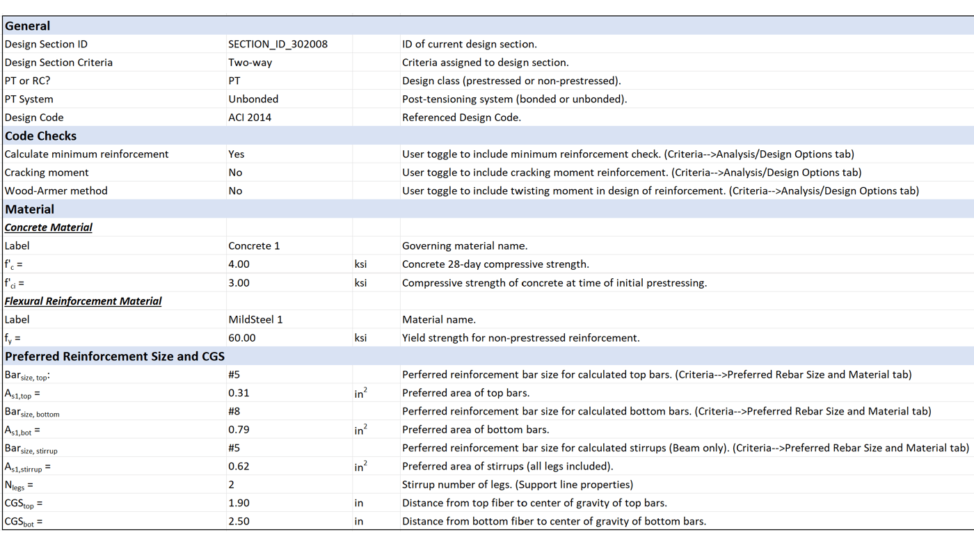 RISA | Approximate Guidelines for Plate Meshing