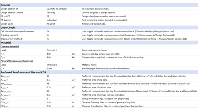 RISA | Detailed Calculation Report for Minimum Required Reinforcement