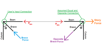 RISA | Code Requirements for Panel Zone Shear Deformation