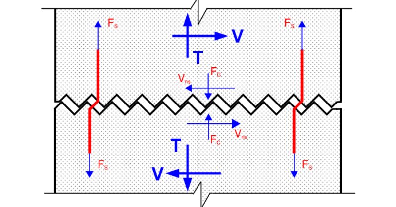 RISA | Understanding Out-of-Plane Shear Capacity of Concrete Wall…