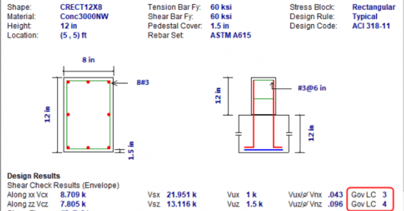 RISA | Governing Load Combinations for Shear in Concrete Columns