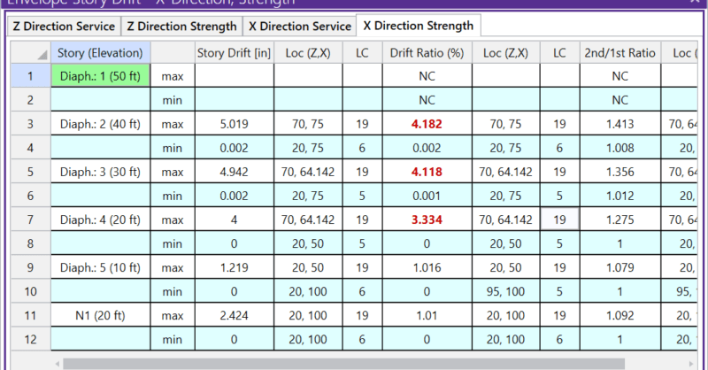 RISA | Improved Drift Reporting