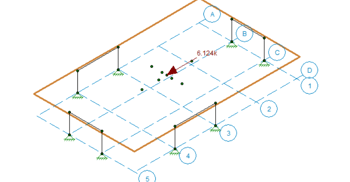 RISA | Understanding Sign Conventions for Members Across RISA Software