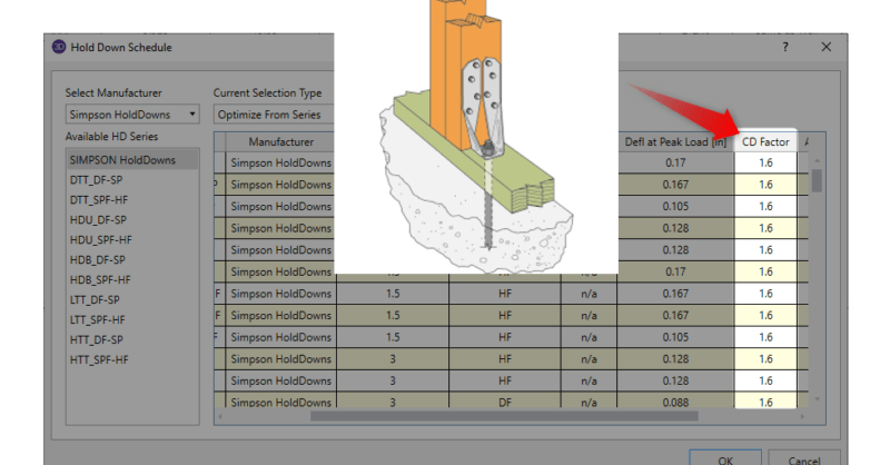 RISA | CD Factor for Wood Hold-Downs