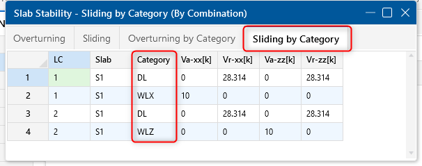 RISA | Mat Slab Overturning and Sliding Safety Factors