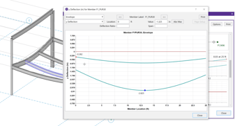RISA | What is P-Delta Analysis?