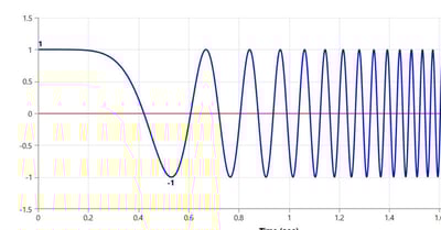 RISA | What are the Ramp Up/Coast Down Functions in Time History?