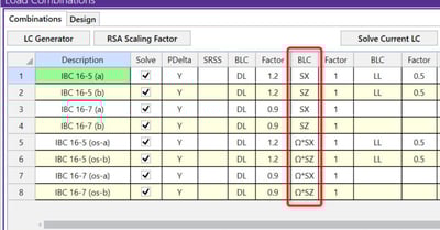 RISA | How to Create Load Combinations with RSA in RISA-3D