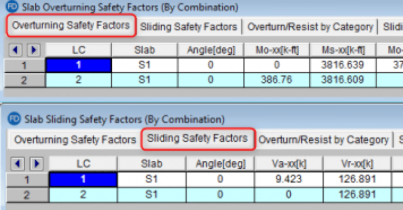 RISA | Mat Slab Overturning and Sliding Safety Factors