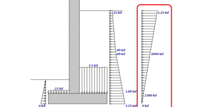 RISA | Seismic Load Consideration for Retaining Walls