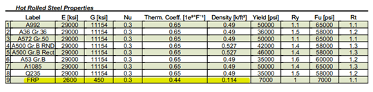 RISA | Designing Pultruded FRP Structures Using RISA-3D and PulCalc