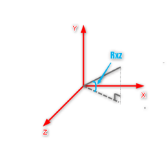 RISA | Reading Angles Using the Distance Tool in RISA-3D