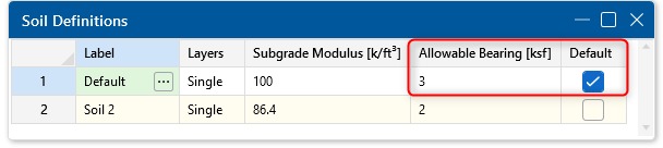 RISA | Gross and Net Soil Pressures