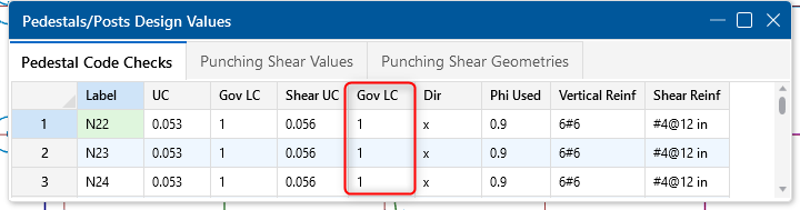 RISA | Governing Load Combinations for Shear in Concrete Columns