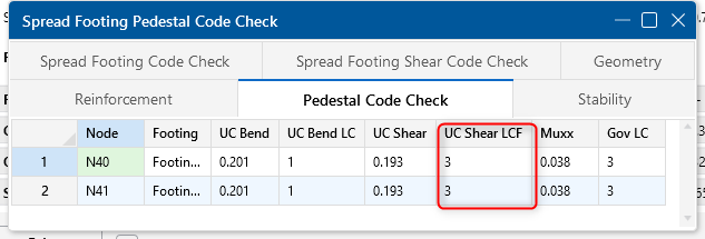 RISA | Governing Load Combinations for Shear in Concrete Columns