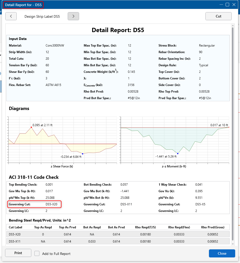 RISA | Understanding the Slab Design Cut Results