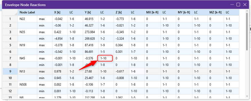 RISA | How to View Step Results for Moving Loads in RISA-3D?