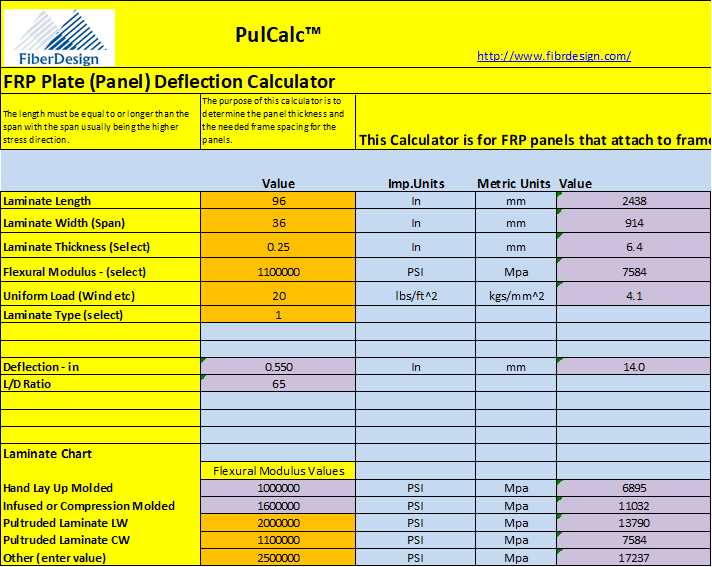 RISA | Designing Pultruded FRP Structures Using RISA-3D and PulCalc