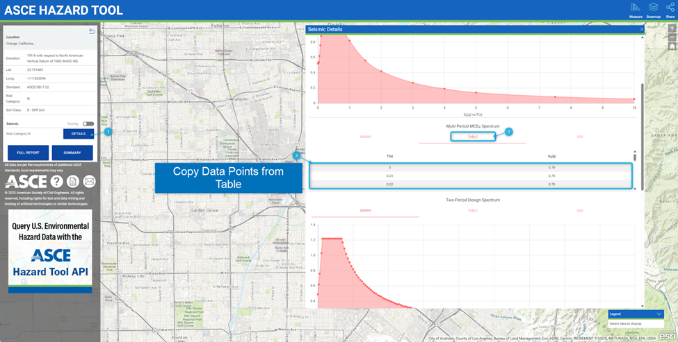 How to Use Multi-Period Response Spectrum Data for Seismic Load Generation?