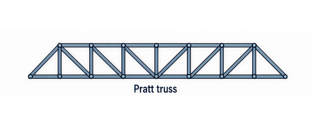 What is a Truss? Guide to Truss Types in Construction | RISA