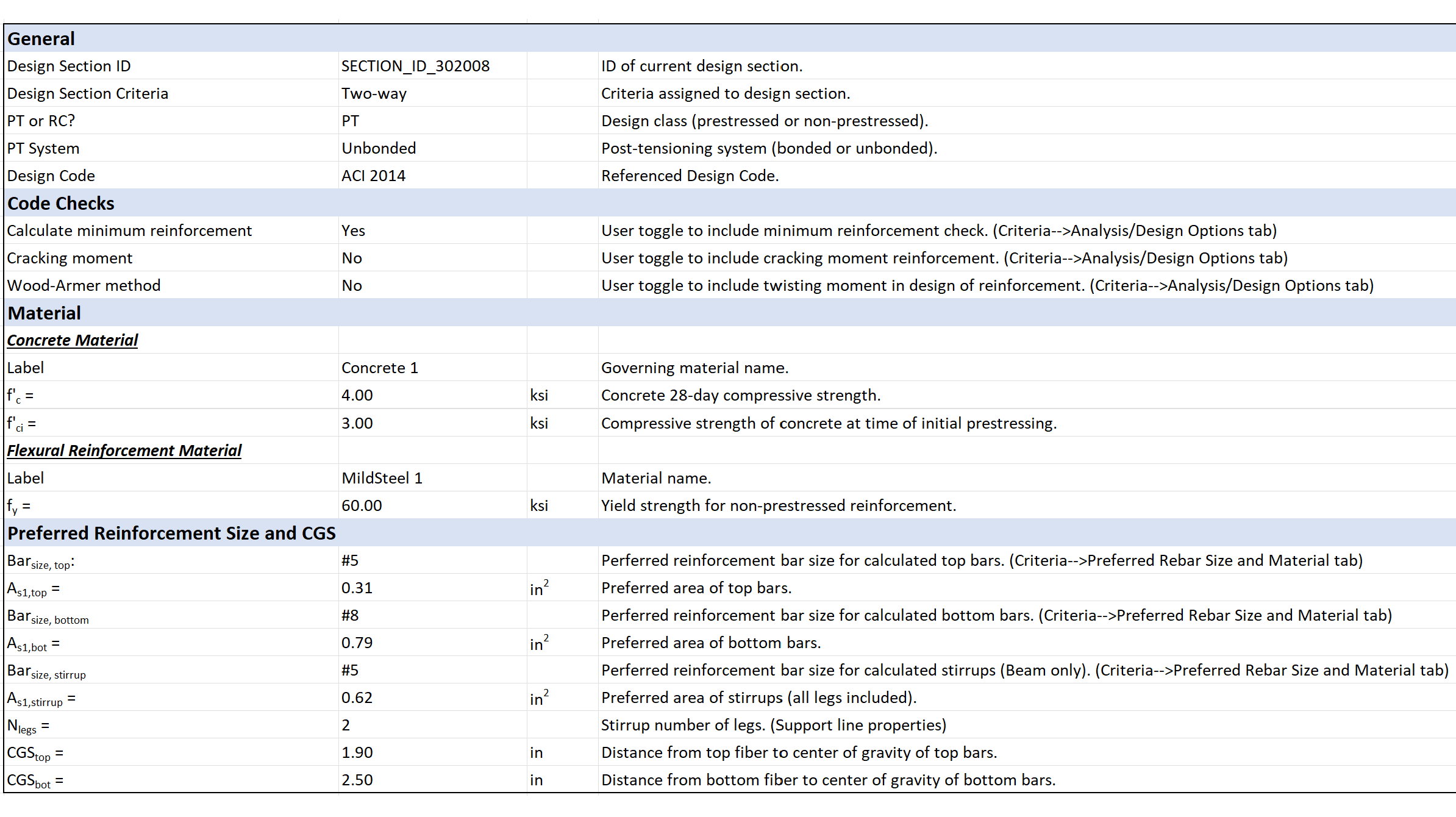 RISA | Detailed Calculation Report for Minimum Required Reinforcement