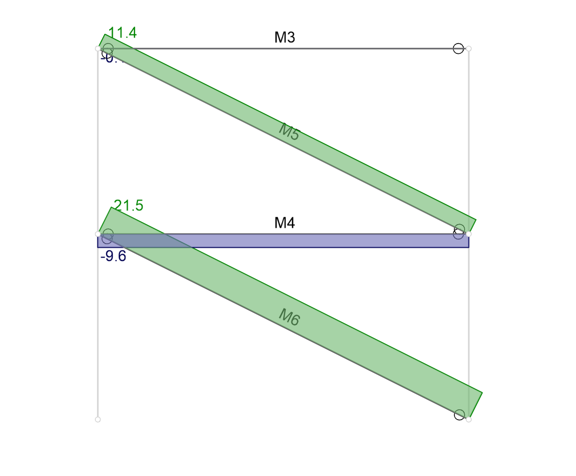 RISA | Why don’t the Beams in my Frame have axial force?