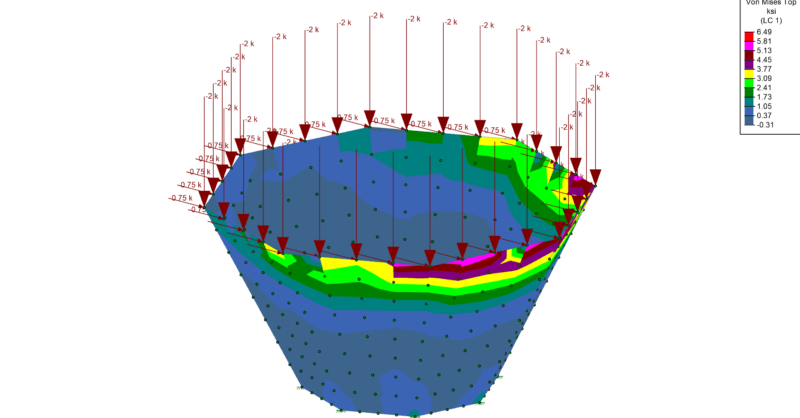 RISA | Why is Plate Meshing Important?