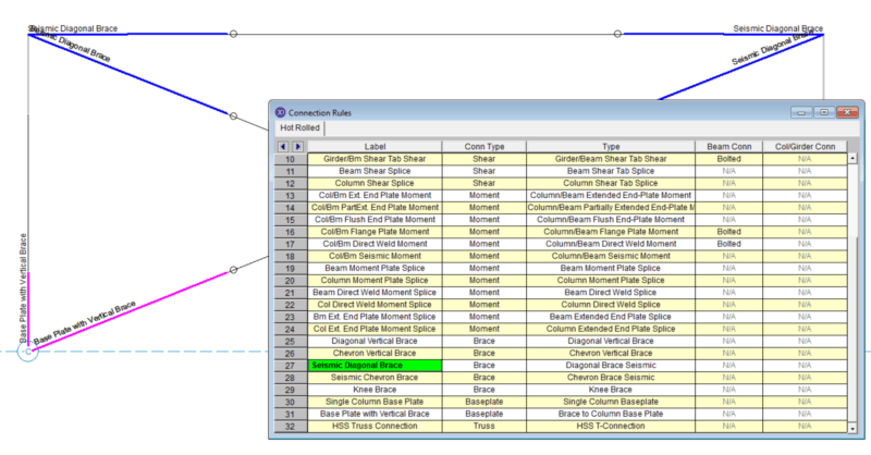 RISA | Seismic Brace Connection Integration with RISA-3D