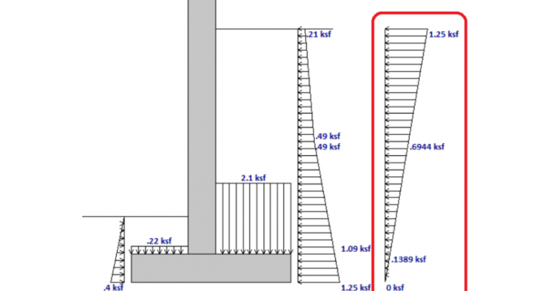 RISA | Seismic Load Consideration for Retaining Walls