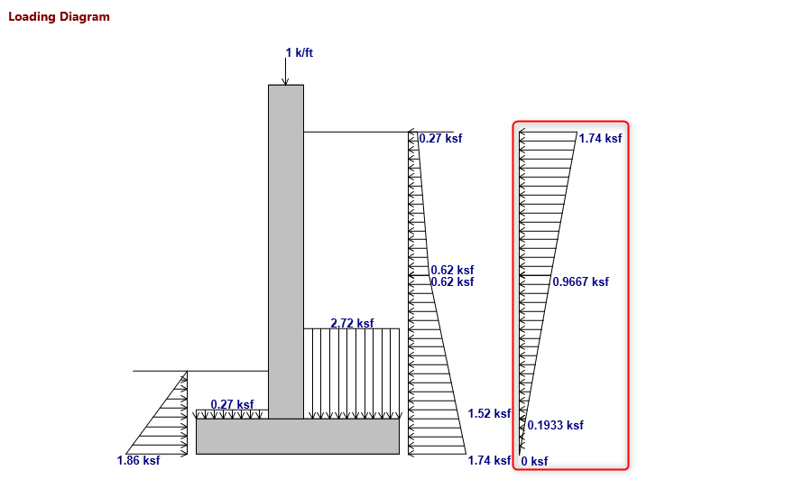 RISA | Seismic Load Consideration for Retaining Walls